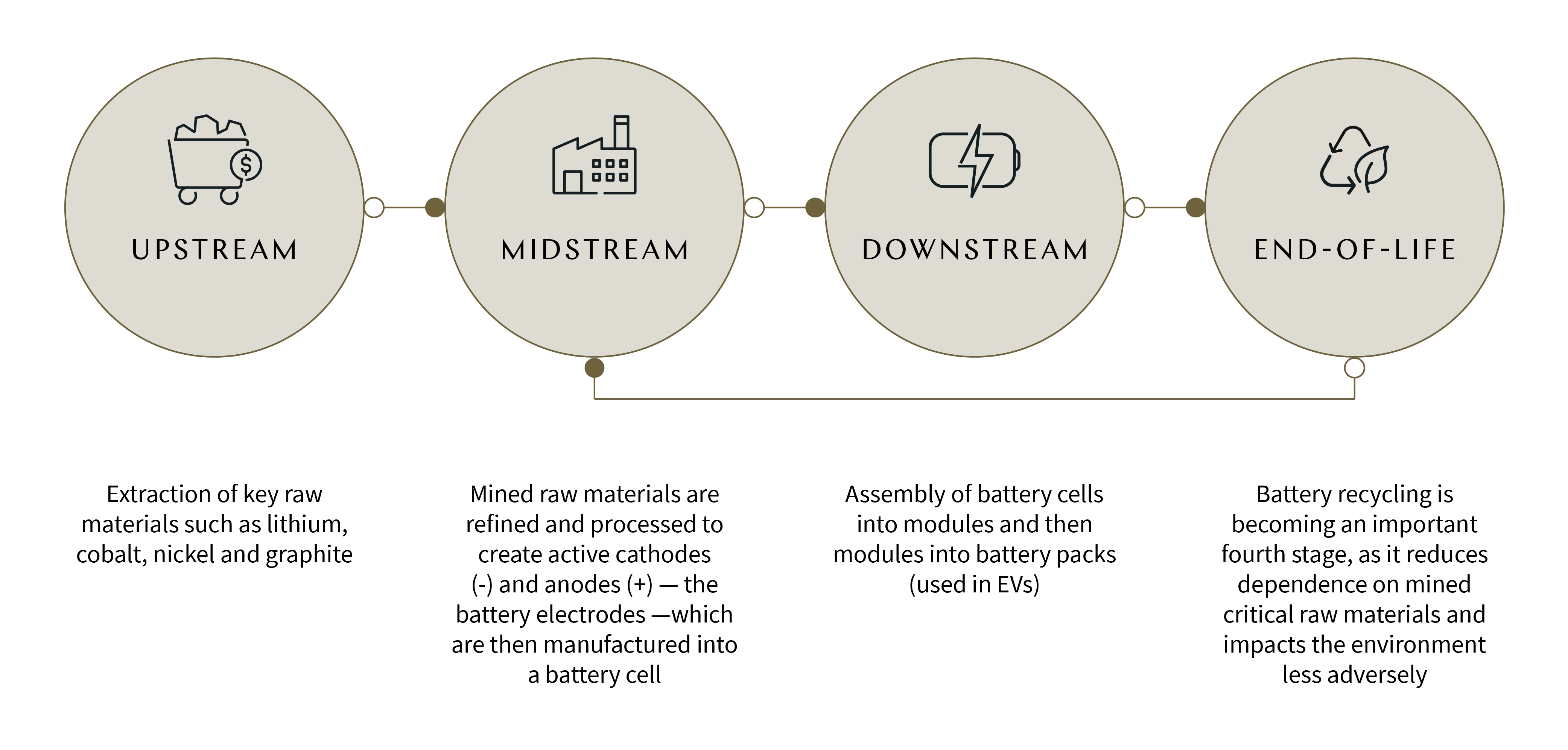 Leading the Charge: EV Battery Supply Chains - KWM